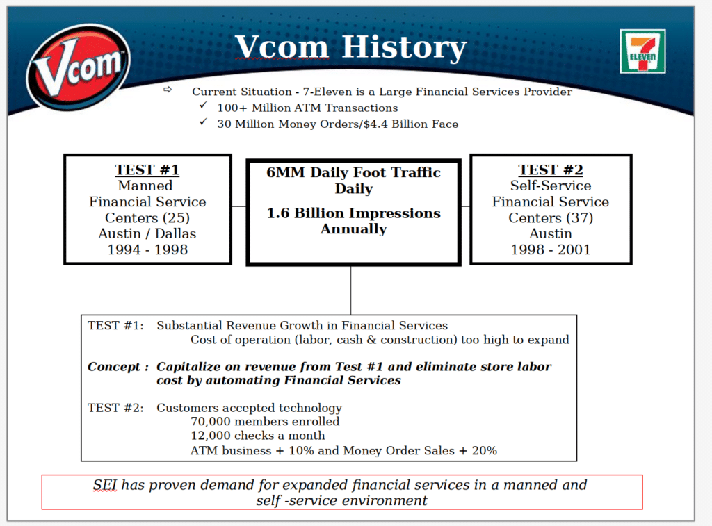 VCOM 711 Retrospective - 20 years later